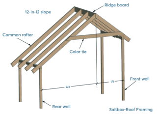 Saltbox roof design